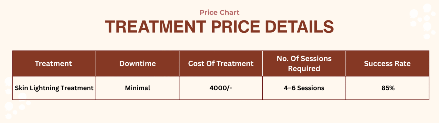 Best clinic for Skin lightening treatment | USHC